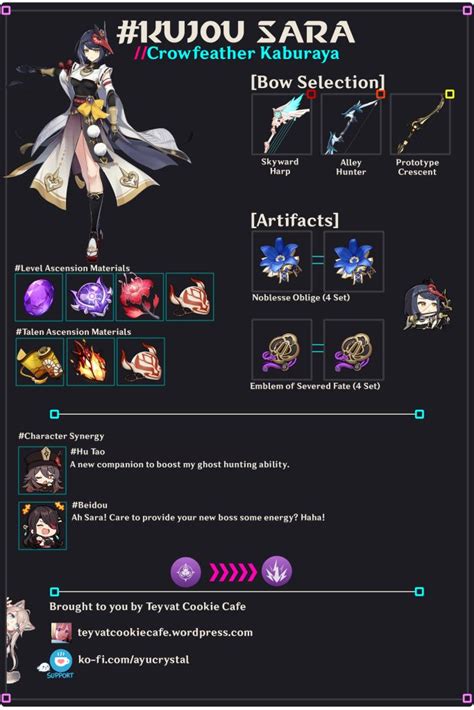 Kujou Sara Character Guide Impact Character Building Best Build