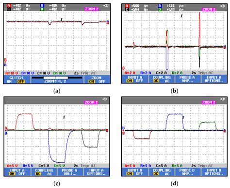 Retracted A Kalman Filter Based Distributed Cyber Attack Mitigation