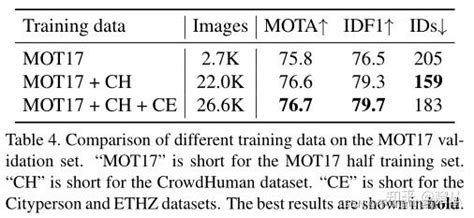 Bytetrack Multi Object Tracking By Associating Every Detection Box阅读笔记