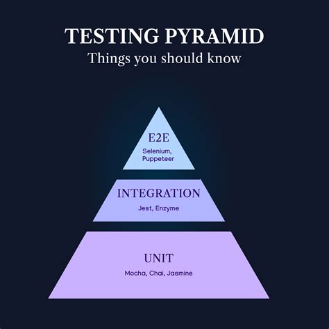 The Ultimate Guide To Testing React Applications