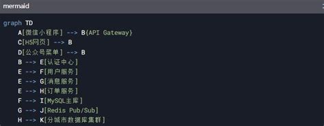 校园圈子系统小程序圈子论坛、私信聊天、资料共享、二手交易、兼职，跑腿开源码开发微信公众号、小程序、h5多端账号同步搭建多城市的综合社交生活平台 阿里云开发者社区