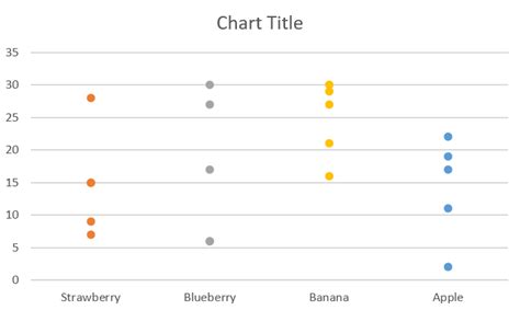 How To Create A Dot Plot In Excel How To Create A Dot Plot In Excel