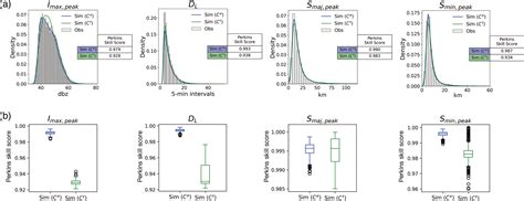 Hess Modelling Convective Cell Life Cycles With A Copula Based Approach