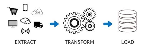 Provisioning An Ec2 Instance With Terraform A Step By Step Guide By Jeeva Awslabsjourney Medium