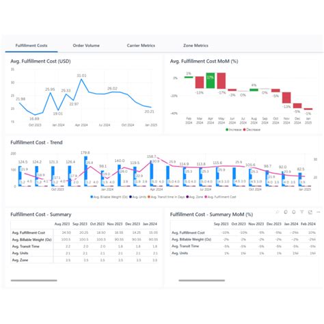 What Is Inventory Counting Meaning Importance And Strategies