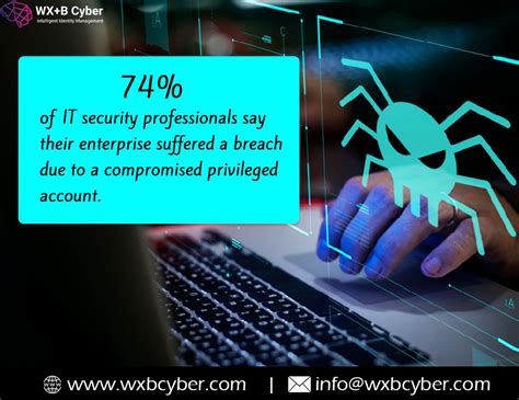 Itsecurity Databreach Databreaches Privilegedaccount Enterprise… Elina Samantray