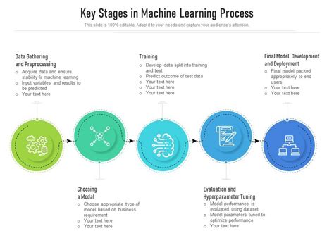 machine learning steps diagram machine learning process