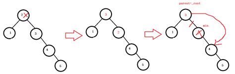 二叉搜索树 二叉查找树 二叉排序树 （binary search tree，简称 bst） csdn博客