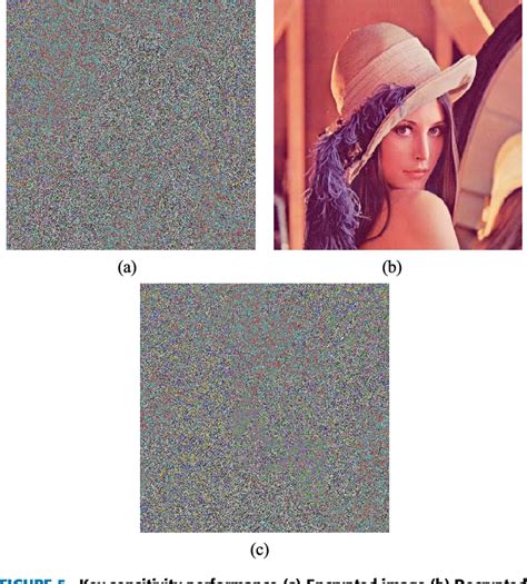 Figure 1 From Improved Pixel And Bit Confusion Diffusion Based On Mixed