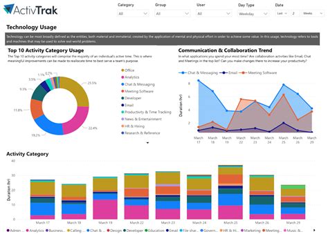 ActivTrak For Microsoft Power BI Setup Guide ActivTrak Help Center