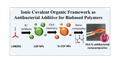 Ionic Covalent Organic Framework As Antibacterial Additive For Biobased Polymers Acs Applied