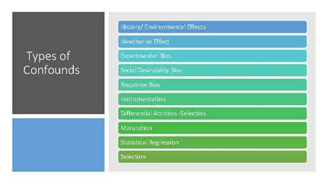 Problems With Internal Validity Identifying Confounds Definition Internal