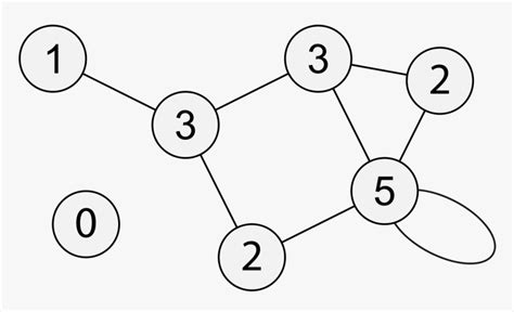 Degree Graph Theory Hd Png Download Kindpng