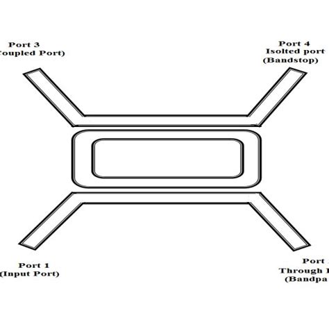 Basic Configuration Of Single Section Coupled Line Filter Download Scientific Diagram