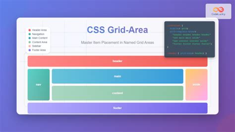Css Grid Auto Flow Master Item Placement Algorithm Control For Responsive Layouts Codelucky