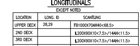 Add New Attributes To Manage Renewal Thickness And Voluntary Addition