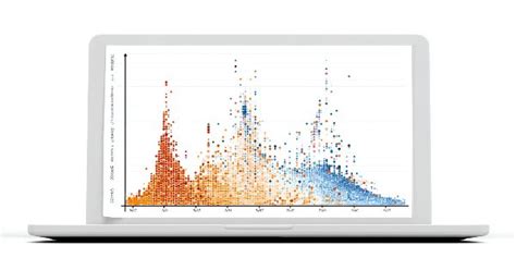 Data Science And Ml Part 43 Hidden Patterns Detection In Indicators Data Using Latent