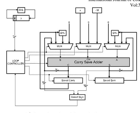 Figure 2 From An Efficient Architecture For Interleaved Modular