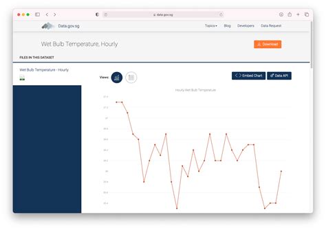 Plotting Time Series Boxplots Towards Data Science