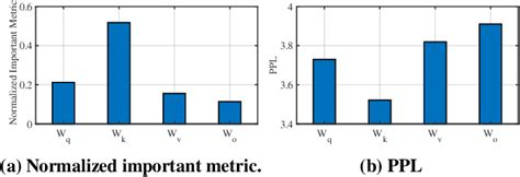 Figure 10 From Automated Federated Pipeline For Parameter Efficient