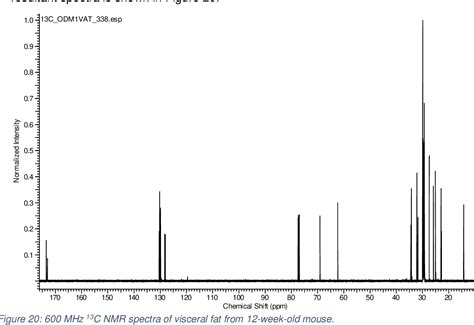 Figure 20 From 13c Nmr Analysis Of Triglyceride Fatty Acid Enrichment