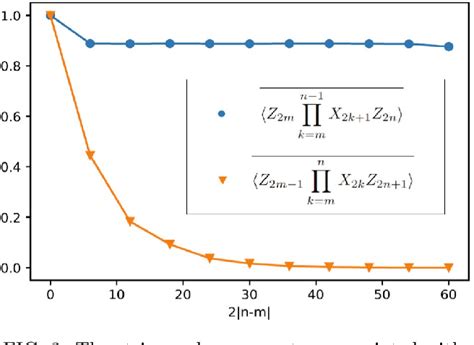 Figure 1 From Average Symmetry Protected Topological Phases Semantic