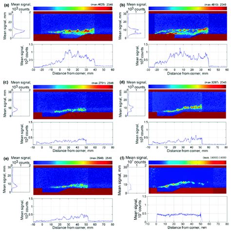 Oh Plif Planar Laser Induced Fluorescence Images Near The Cavity For Download Scientific
