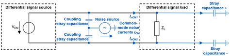 Noise Coupling Academy Of Emc