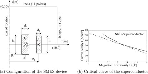 Figure From Optimization In Electrical Engineering Semantic Scholar