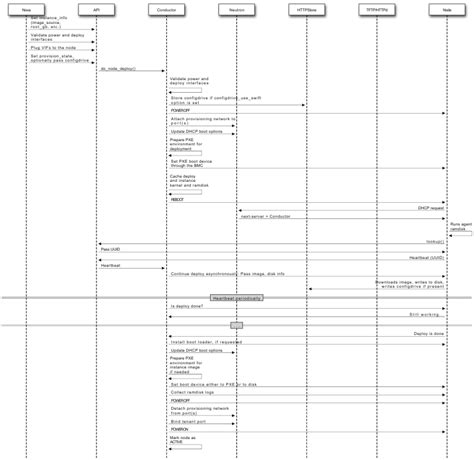 openstack的“神秘组件” 裸金属 ironic 管理使用 openstack ironic csdn博客