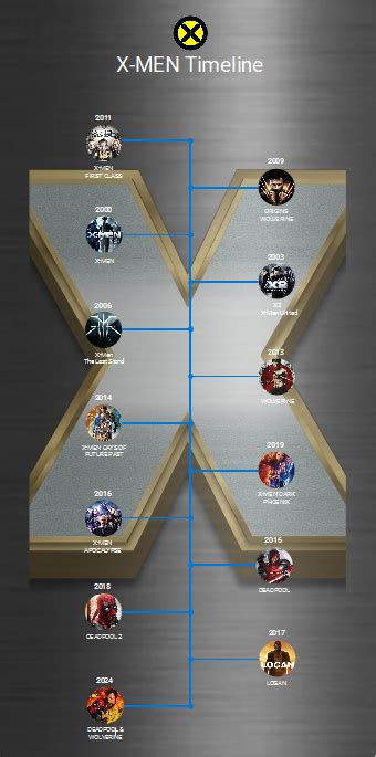X Men Timeline Template Edrawmax Templates