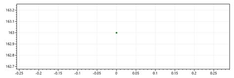 Signalplot Maxrenderindex Defaults To 0 · Issue 2069 · Scottplotscottplot · Github