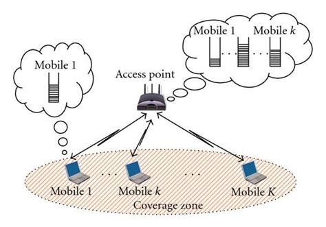 A Fair Opportunistic Access Scheme For Multiuser Ofdm Wireless Networks Eurasip Journal On