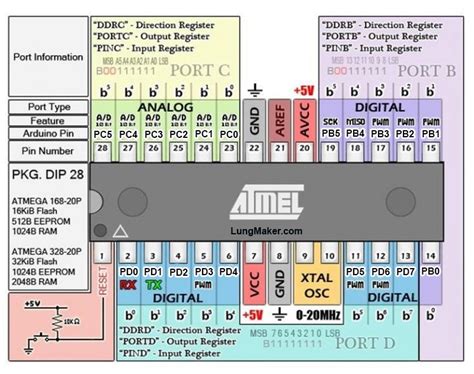เขยนโปรแกรม GPIO ภาษา Assembly กบ Arduino Uno รบทาโปรเจค Arduino