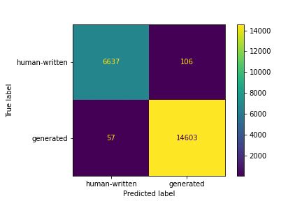 Confusion Matrix For Our Model Download Scientific Diagram
