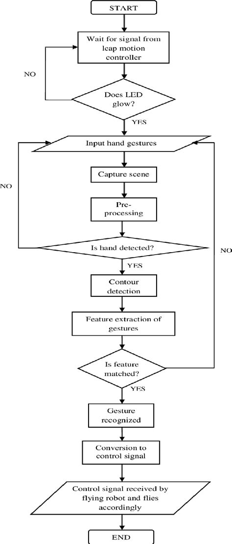 Detail Contoh Algoritma Flowchart Koleksi Nomer 4