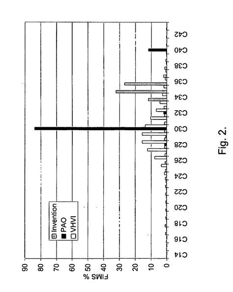 Hydrocarbons From Unsaturated Hydrocarbon Addition Patented Technology Retrieval Search Results