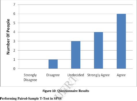 figure 10 from implementation of mobile based social and collaborative