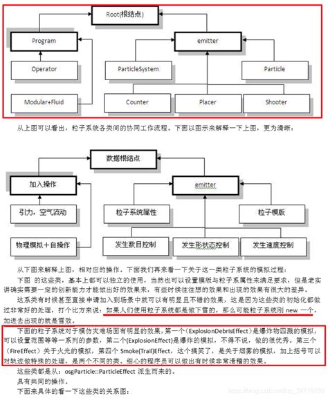 osg 之学习七：osg 粒子系统 osgearth 粒子系统 尾焰 csdn博客