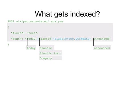 Annotated Text Feature In Elasticsearch Ppt