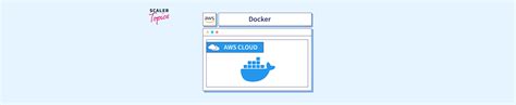 aws docker scaler topics