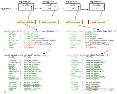 Linux Kernel Crypto的介绍 知乎