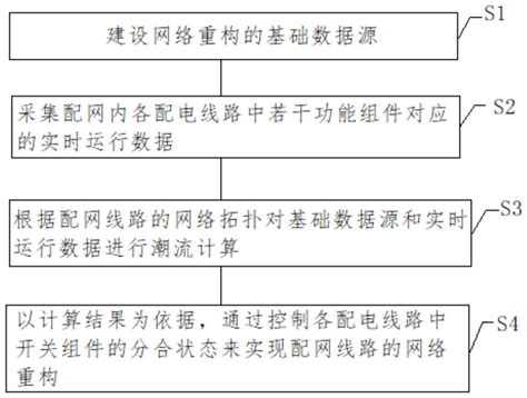 一种基于分布式电源的配网线路网络重构方法及系统与流程