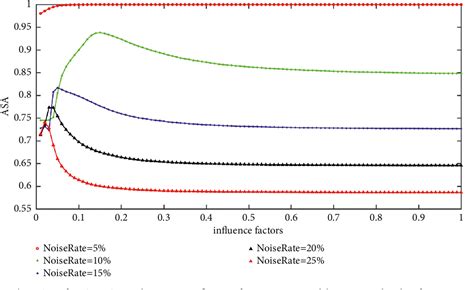 Figure 1 From Morphological Reconstruction Based Image Guided Fuzzy