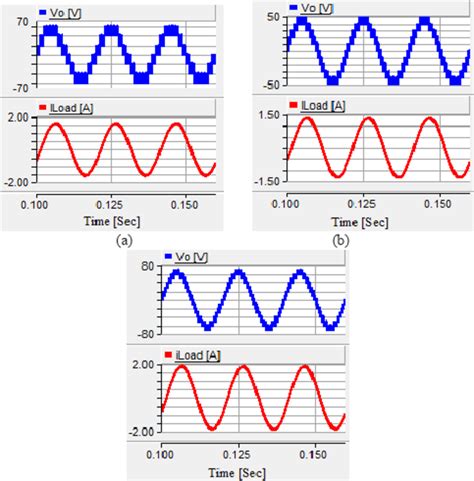 Load Voltage And Current Waveforms For Proposed A Symmetric Topology