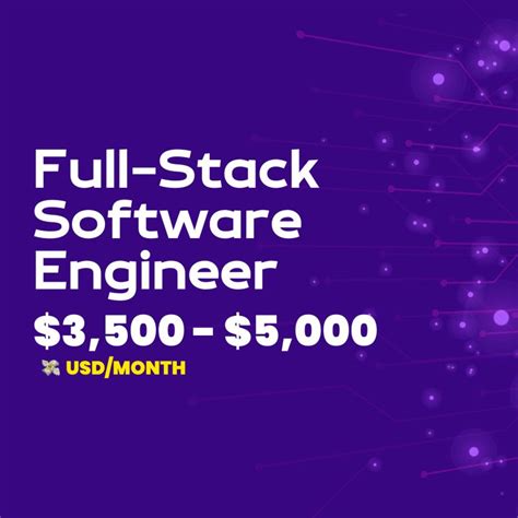 Tecla On Linkedin Ofertadeempleo Fullstack Engineer Developer Software Itjobs Latam