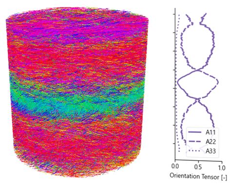 Moldex3d And Xnovo Technology Announce Partnership To Offer Advanced
