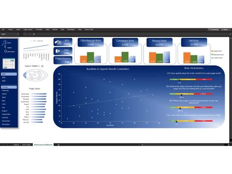 An Interactive SEO Performance Dashboard In Excel Upwork