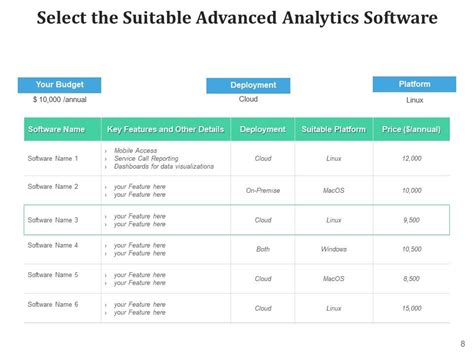 Advanced Analytics Implementation Solutions Functionality Executive