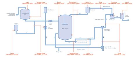 Krohne Fatty Acid Methyl Ester